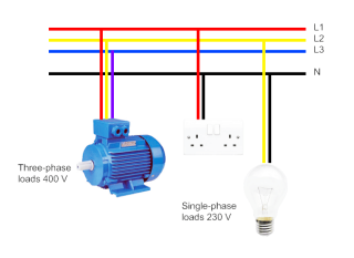 Application of Three-phase electric power - Tyron Power Services